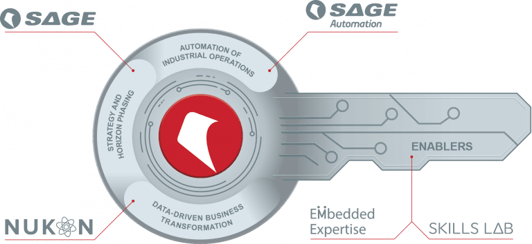 Overview – SAGE Group