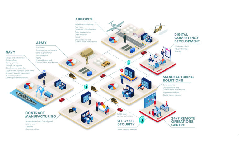 Defence – SAGE Group