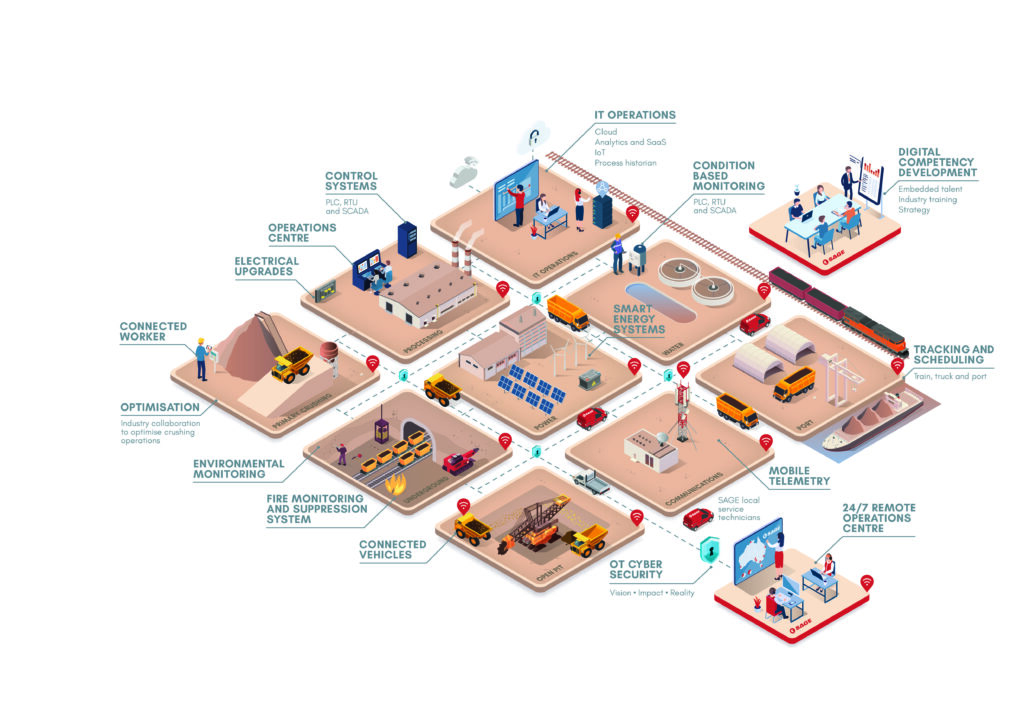 Resources - SAGE Group