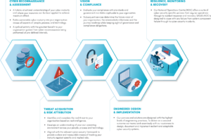 Cyber Security - SAGE Group